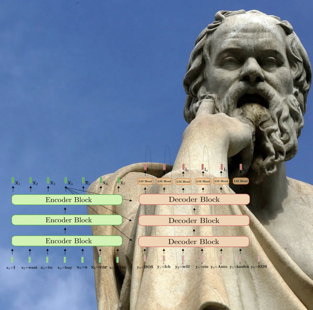 Teaching Language Models the Socratic Method | Richard Mathews II